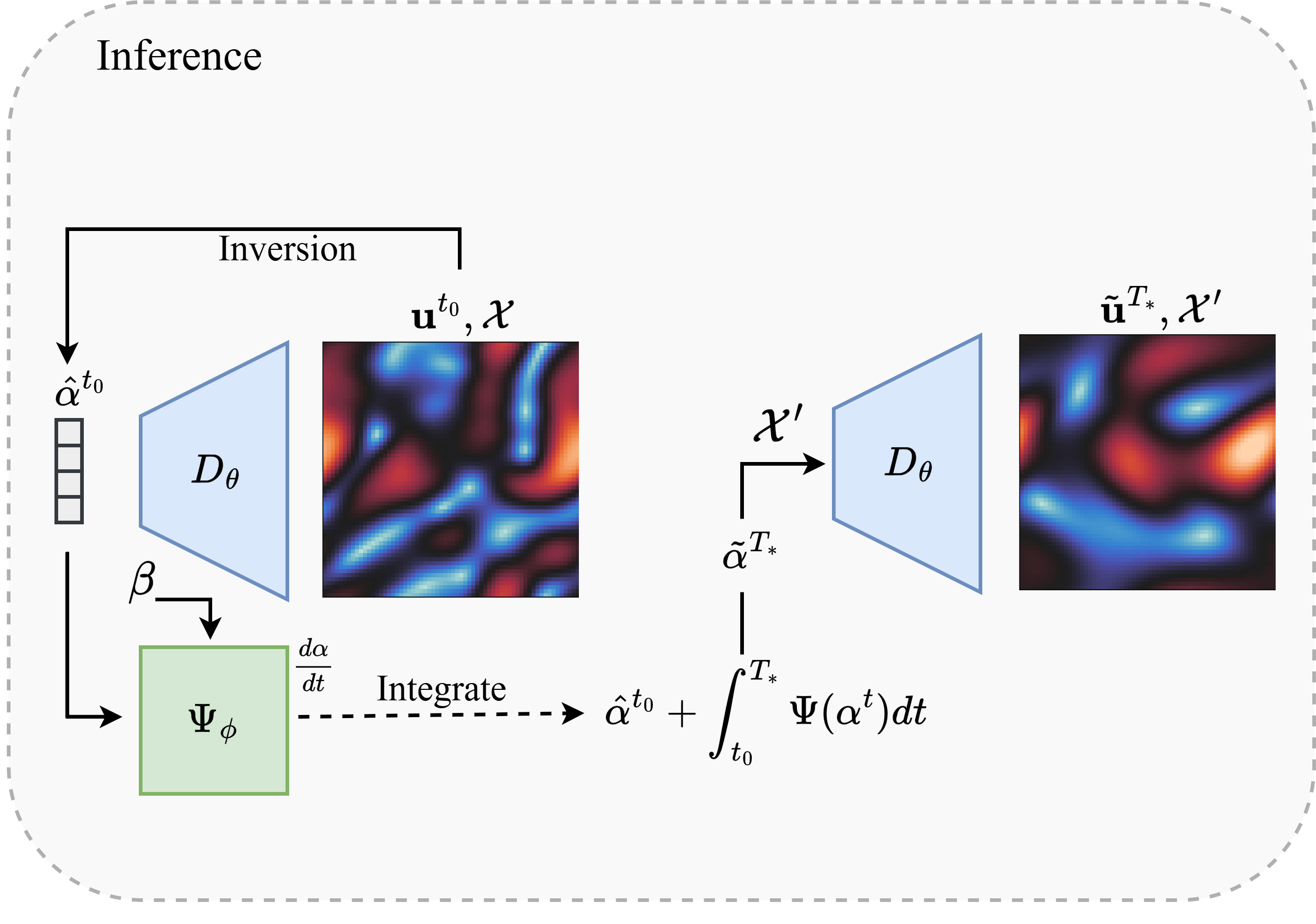 𝚽-ROM: Physics-informed Reduced Order Modeling of Time-dependent PDEs via Differentiable Solvers